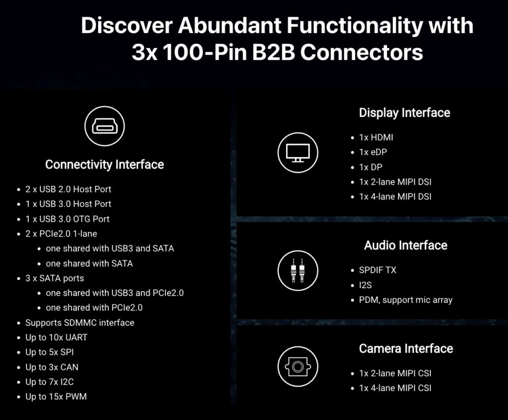 Radxa CM5 Review: Raw Power For Your CmRat - DTV Electronics